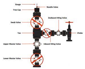 Sentry Frac Services
